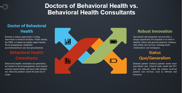 Doctors Of Behavioral Health Effective Providers For Victim Advocacy 